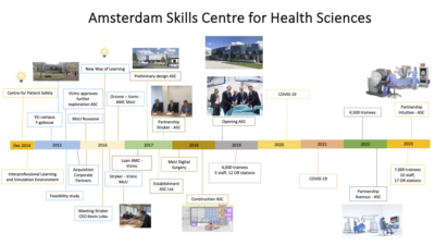 About Us - Amsterdam Skills Centre